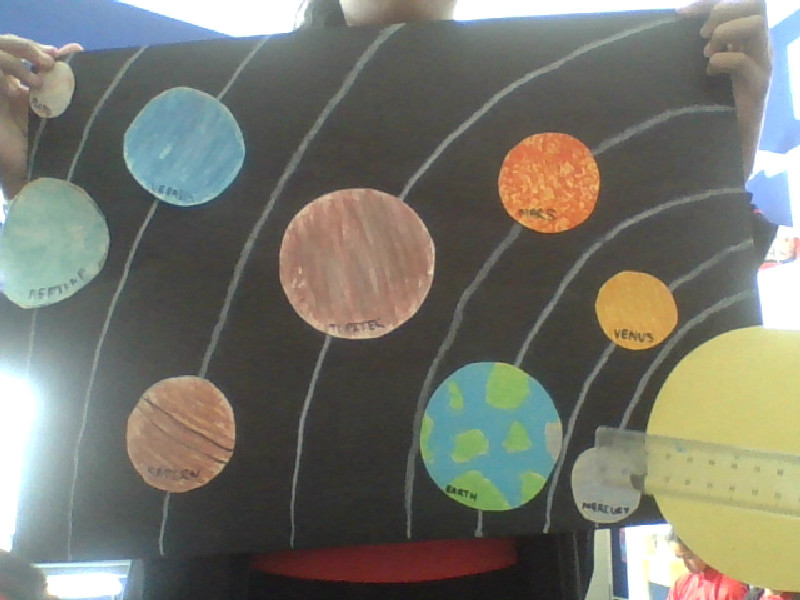 Anna: Science - Solar System