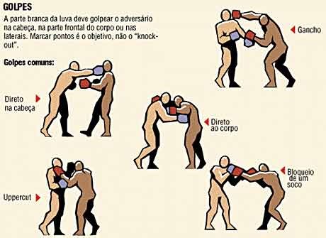 Golpes Do Boxe