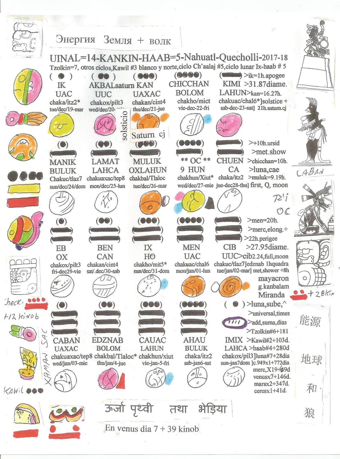mayacron: DECIMO CUARTO mes uinal MAYA KANKIN = Quecholli de diciembre ...