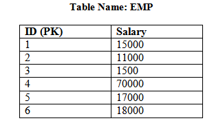 how to get second height salary in Sql Server - Neeraj Code Solutions ...