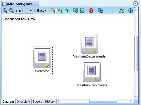 Oracle ADF Notebook: ADF Security Basics