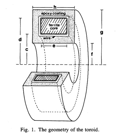 Intermediate Physics for Medicine and Biology: Capabilities of a Toroid ...