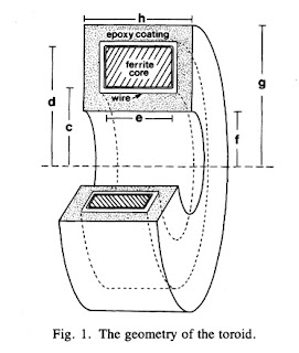Intermediate Physics for Medicine and Biology: Capabilities of a Toroid ...