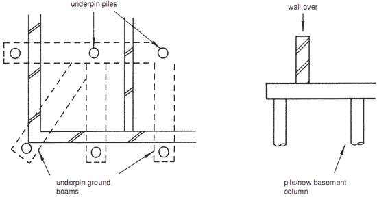 BUILDER'S ENGINEER: Continuous Underpinning.