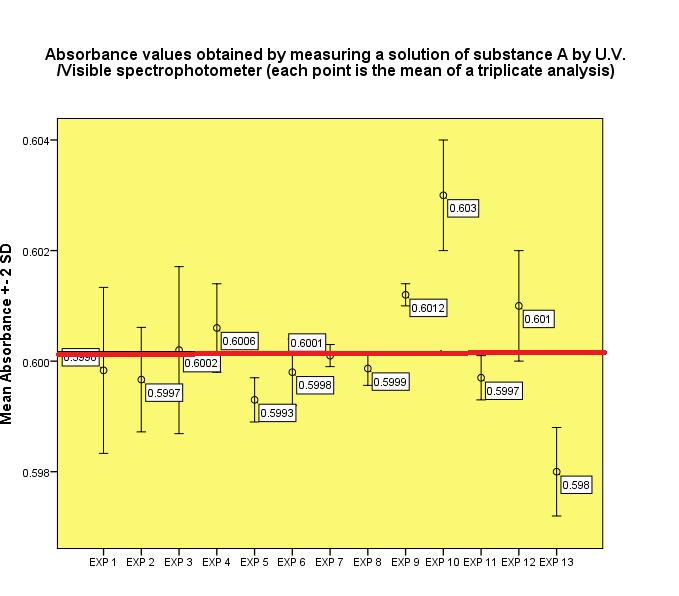 Chemistry Net: 01/01/2013 - 02/01/2013