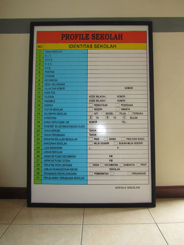 GROSIR PAPAN DATA,WHITE BOARD,PAPAN NAMA RUANG,MAP-UPACARA,PETA,PERAGA ...