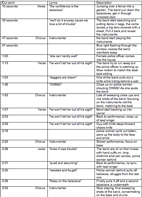 Advanced Portfolio : Step outline