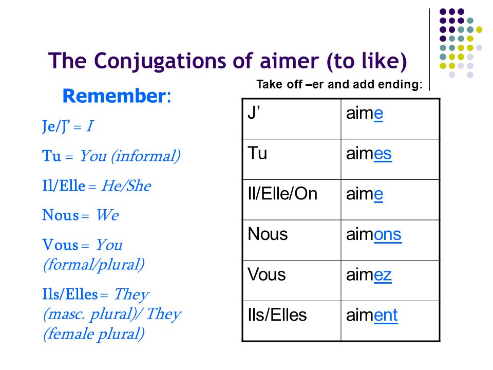 Mlle Powell- Blogue de devoirs (French 8): 2016