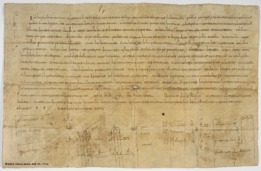 CARTULARIOS MEDIEVALES. Medieval Cartularies: PROBABLE DOCUMENTO ORIGINAL MÁS ANTIGUO CONSERVADO ...