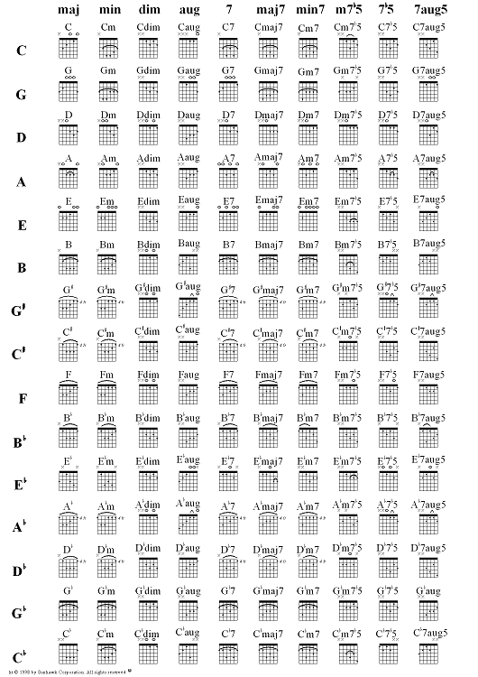 Chord Guitar: Gambar Chord2 Gitar