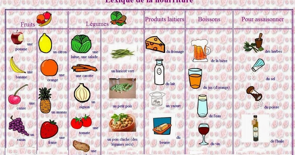 Mon école FLE A2: Les partitifs
