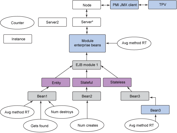 Was Reference Developerworks Jvm Updates In Websphere Application Server V8 Using Wsadmin