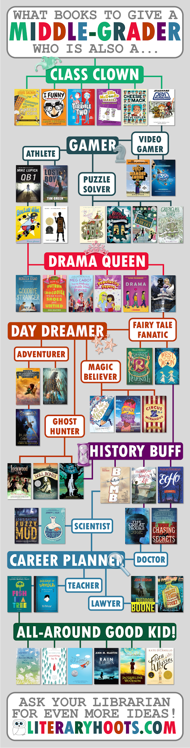 Literary Hoots: August 2015