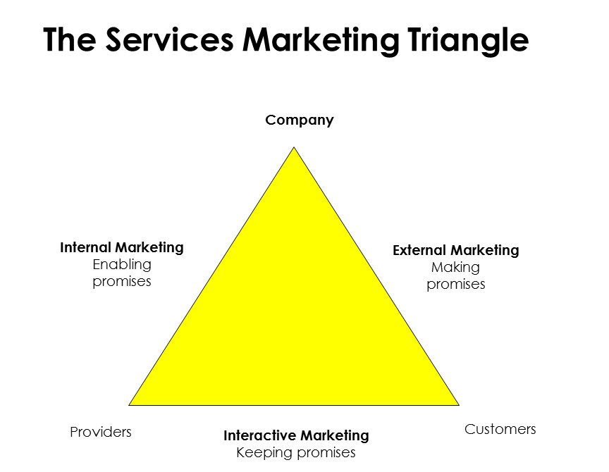 The Awakener: SM: Session3: Service Classification, Characteristics and ...
