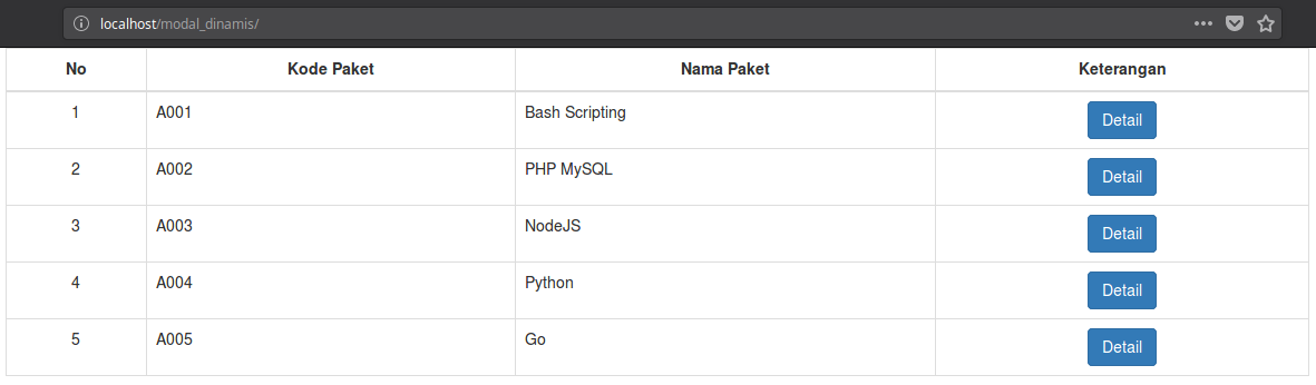 Modal Bootstrap dengan Data Dinamis