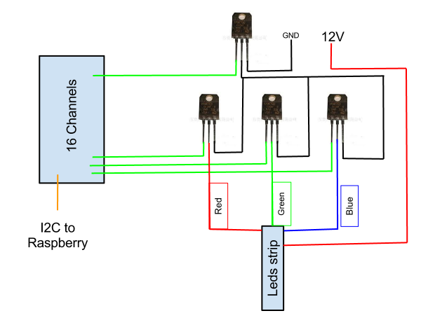 Projects of max246: Raspberry Pi and Leds strip RGB