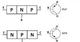 Fungsi Transistor dan Cara Pengecekannya, Sangat Mudah Dipraktikkan ...