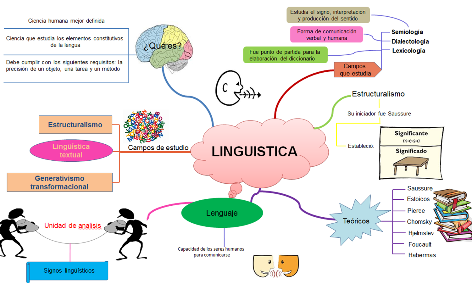 Pensamiento y Lenguaje Unisinú