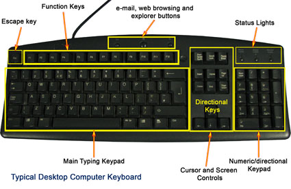Anak Tehnik: PORT KEYBOARD