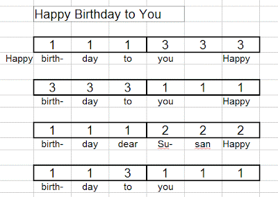 Happy Birthday Chords - Birthday