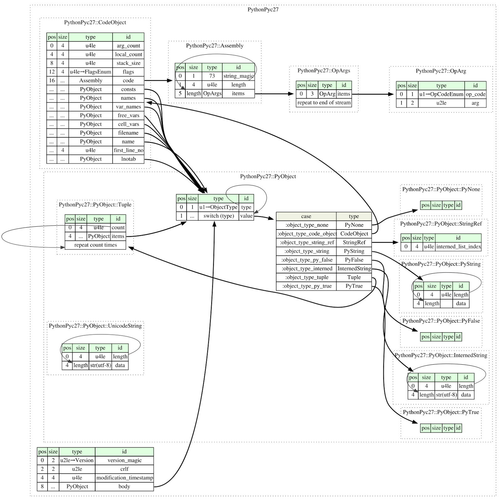 Coding | Reversing: bnpy - A python architecture plugin for Binary Ninja Coding | Reversing: bnpy - A python architecture plugin for Binary Ninja