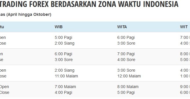 Panduan Cara Daftar Account Trading Forex di OctaFx Indonesia