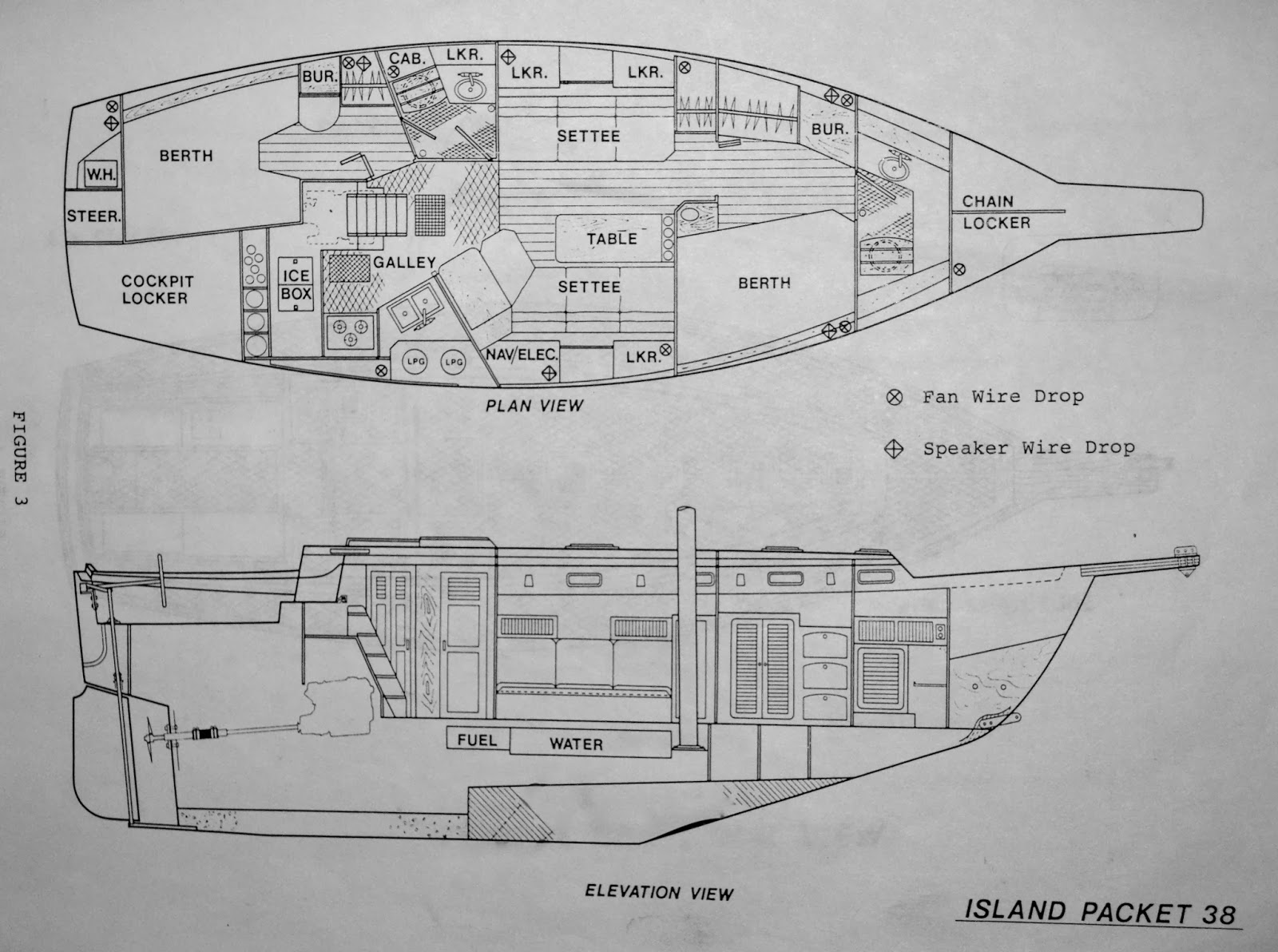 Gypsy Style For A While: About the Boat