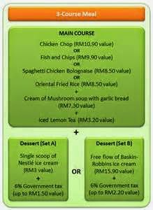 Pre..Innnovate Words: 3 course meal- mindful eating