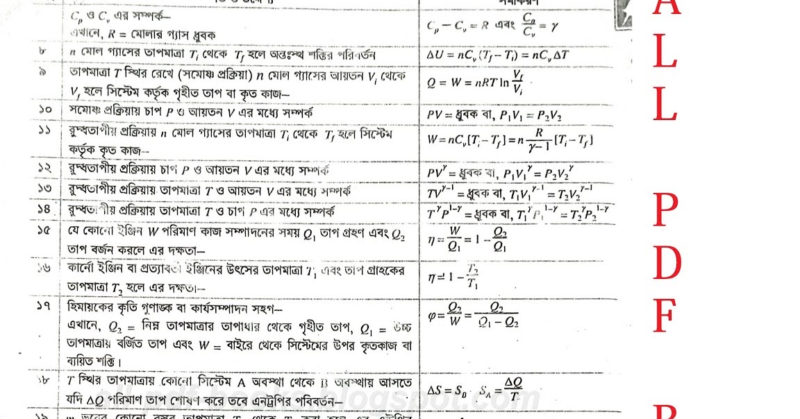 HSC Physics 2nd Paper Formula | STUDENT MATERIALS