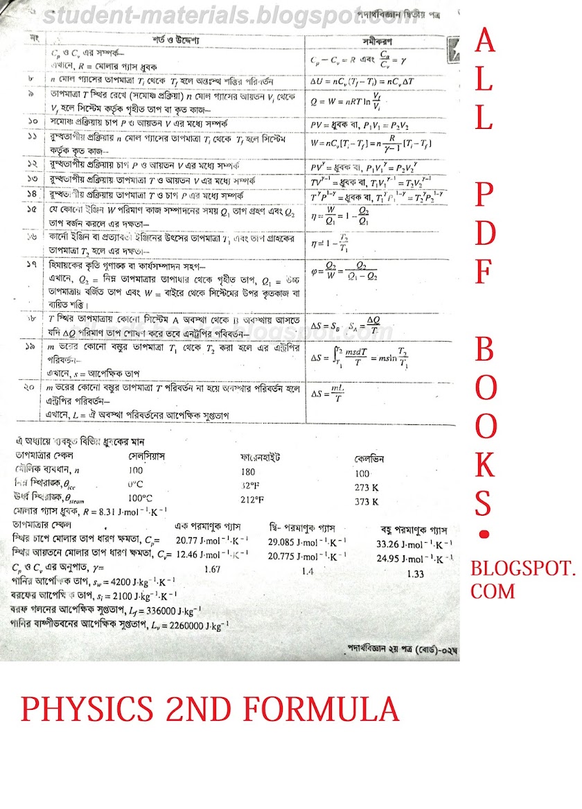 HSC PHYSICS 1ST PAPER All Formula | STUDENT MATERIALS