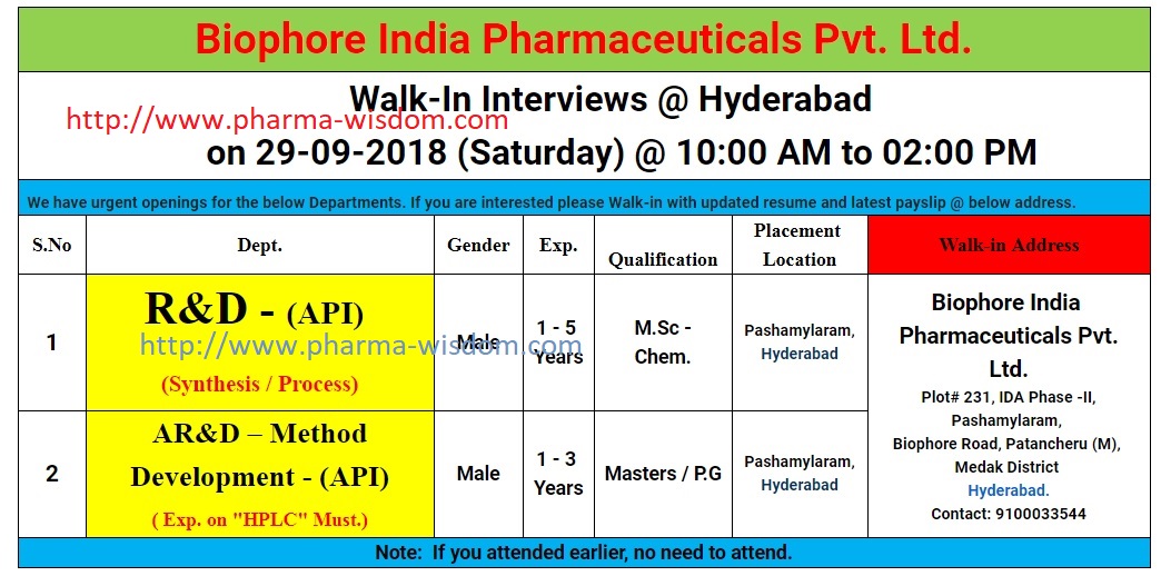 Biophore India Pharmaceuticals | Pharmawisdom | Interview - Pharma Wisdom