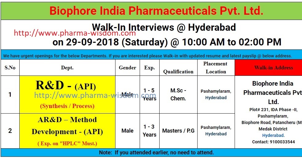 Biophore India Pharmaceuticals | Pharmawisdom | Interview - Pharma Wisdom