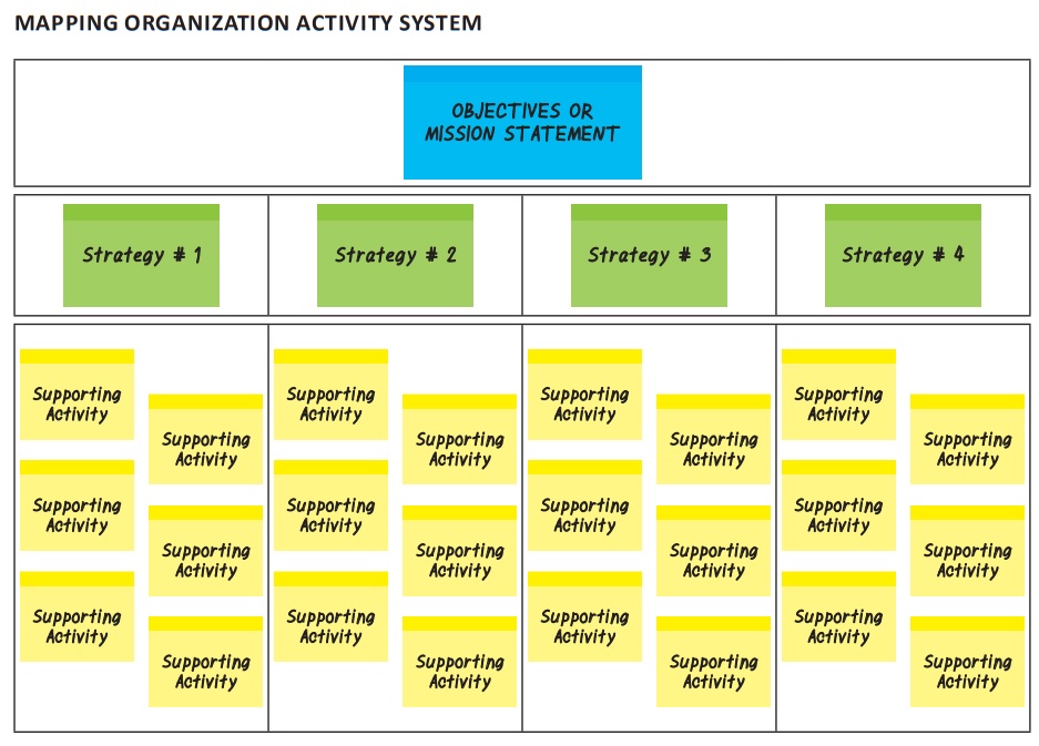 Explore - Part 2 (Activity System, Skateholder Mapping and Opportunity ...