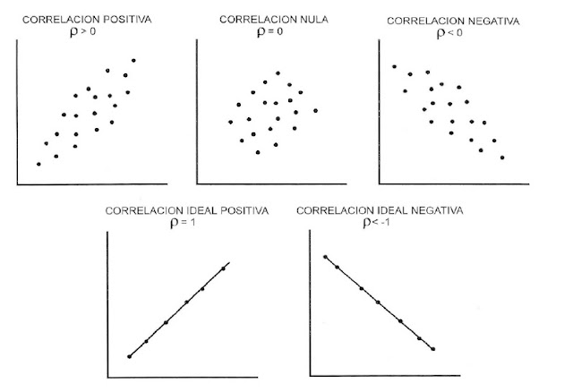 ESTADÍSTICA INFERENCIAL: COEFICIENTE DE CORRELACIÓN