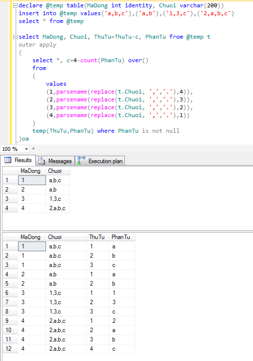 Hỏi Đáp SQL: Chuyển chuỗi thành dòng với hàm parsename()