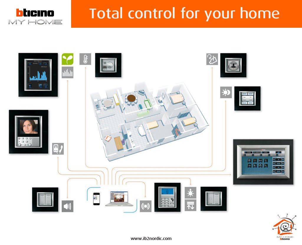 ib2Nordic: Bticino MY HOME