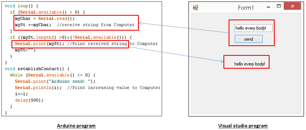 Make it easy!: Arduino - serial communication Visual Studio