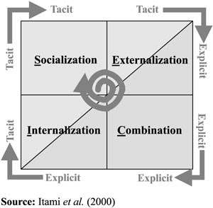 Bus-Ed18 > Km > Sattaboot
