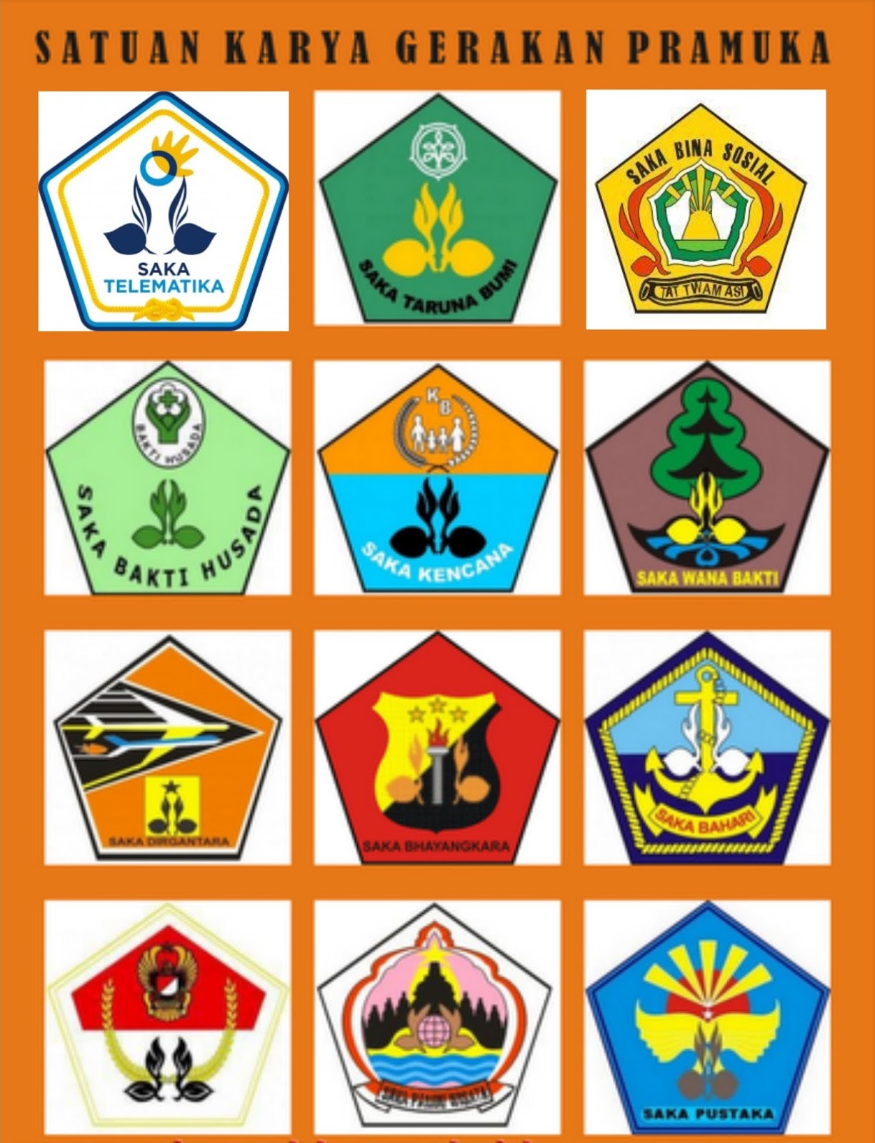 SAKA TELEMATIKA KWARRAN CIWIDEY: Macam-macam SAKA (Satuan Karya ...