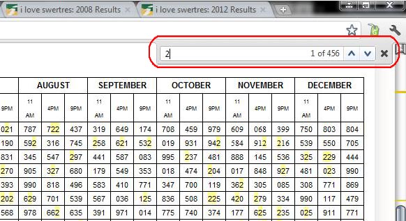 The I love Swertres Help: The Use of CTRL+F