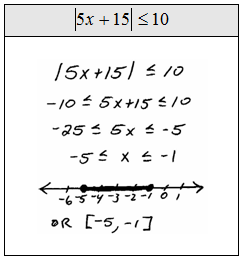 OpenAlgebra.com: Free Algebra Study Guide & Video Tutorials: Absolute ...