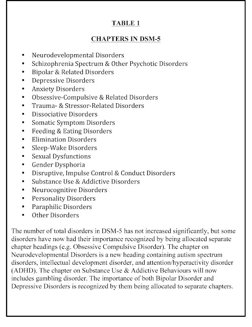 Graham Davey's Blog: Changes in DSM-5