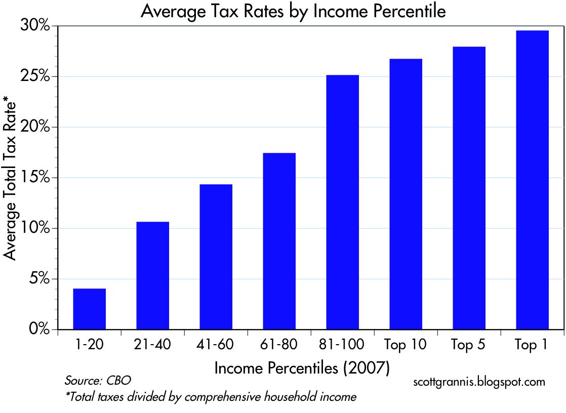 Calafia Beach Pundit: How Federal largesse traps the poor