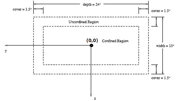 OpenSees 日本語: OpenSees Basic Examples (B3: 曲げモーメント-曲率計算) 部材の定義2