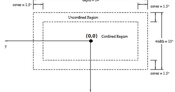 OpenSees 日本語: OpenSees Basic Examples (B3: 曲げモーメント-曲率計算) 部材の定義2