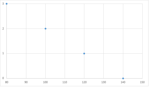 sterilization / autoclave