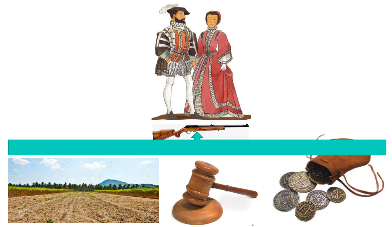 .: Unit 7 THE MIDDLE AGES