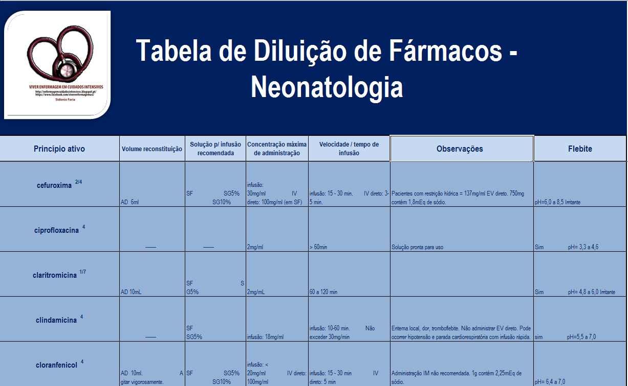 Viver Enfermagem em Cuidados Intensivos: 2016