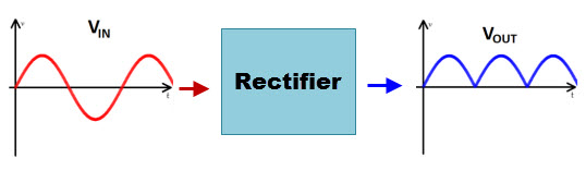 What Is Rectifier?