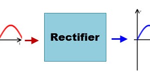 What Is Rectifier?